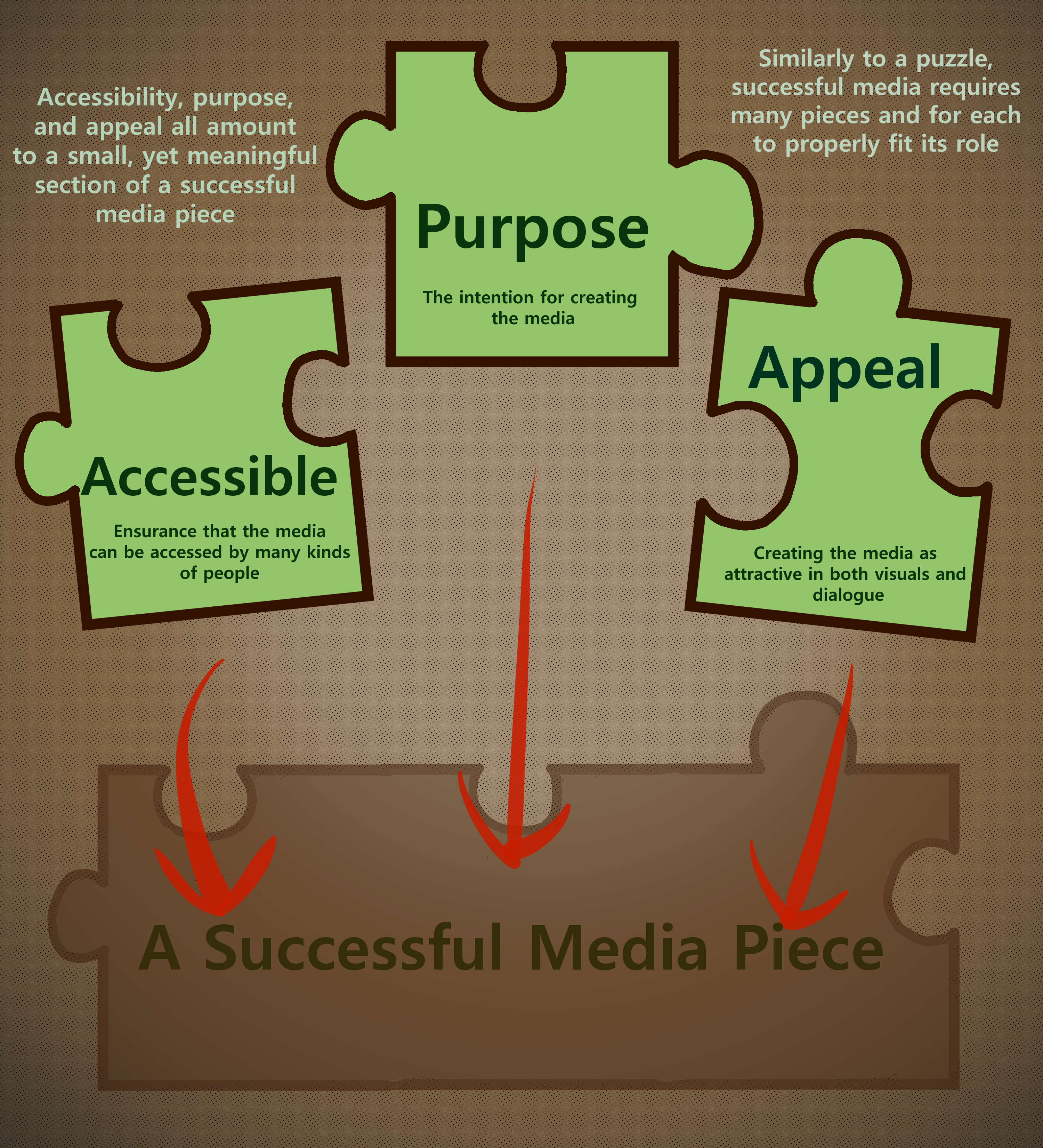 Digital Reflection 1 | Anthony Herman’s Blog